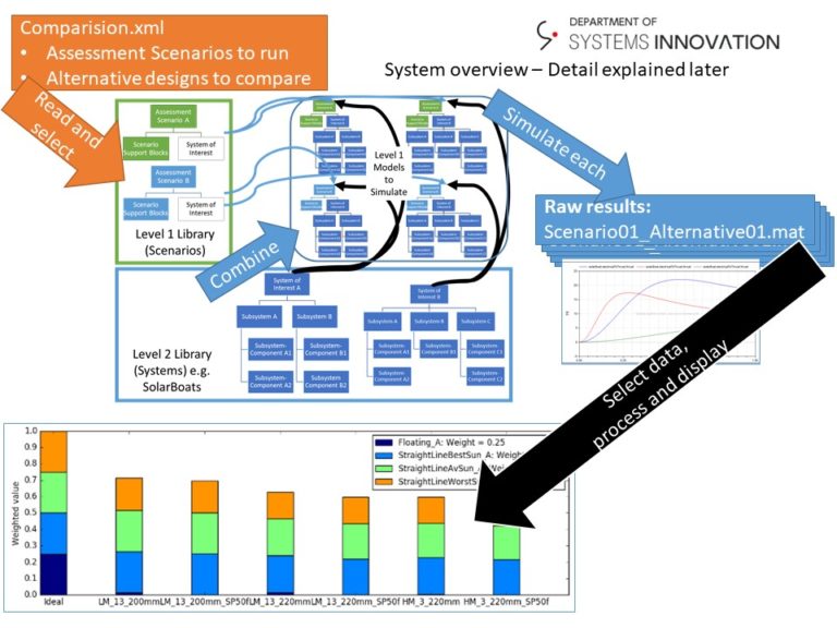 Research paper: "System-Level Design Trade Studies by Multi Objective ...