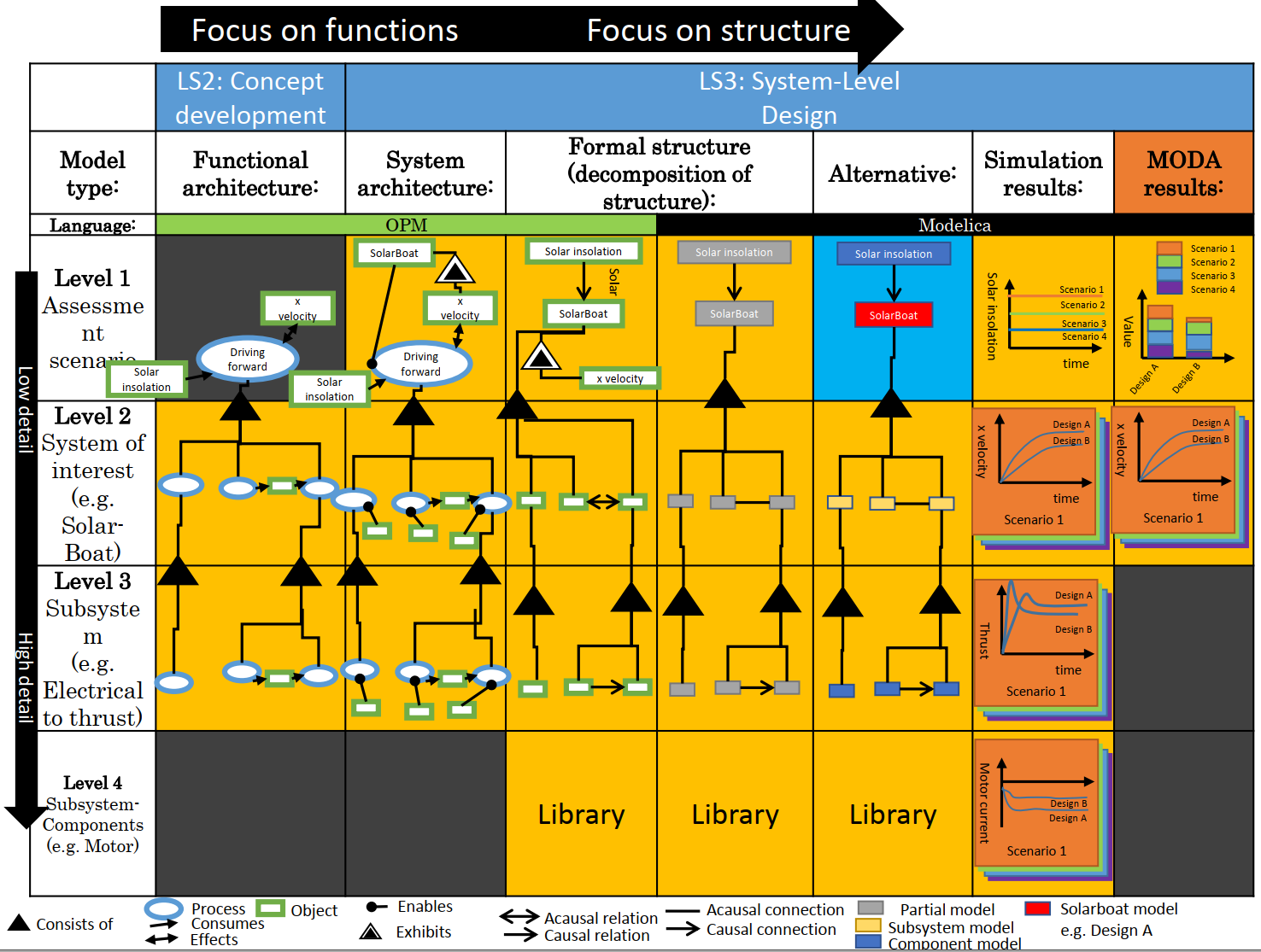 Research thesis: "Knowledge Management and System-Level Design Tools ...
